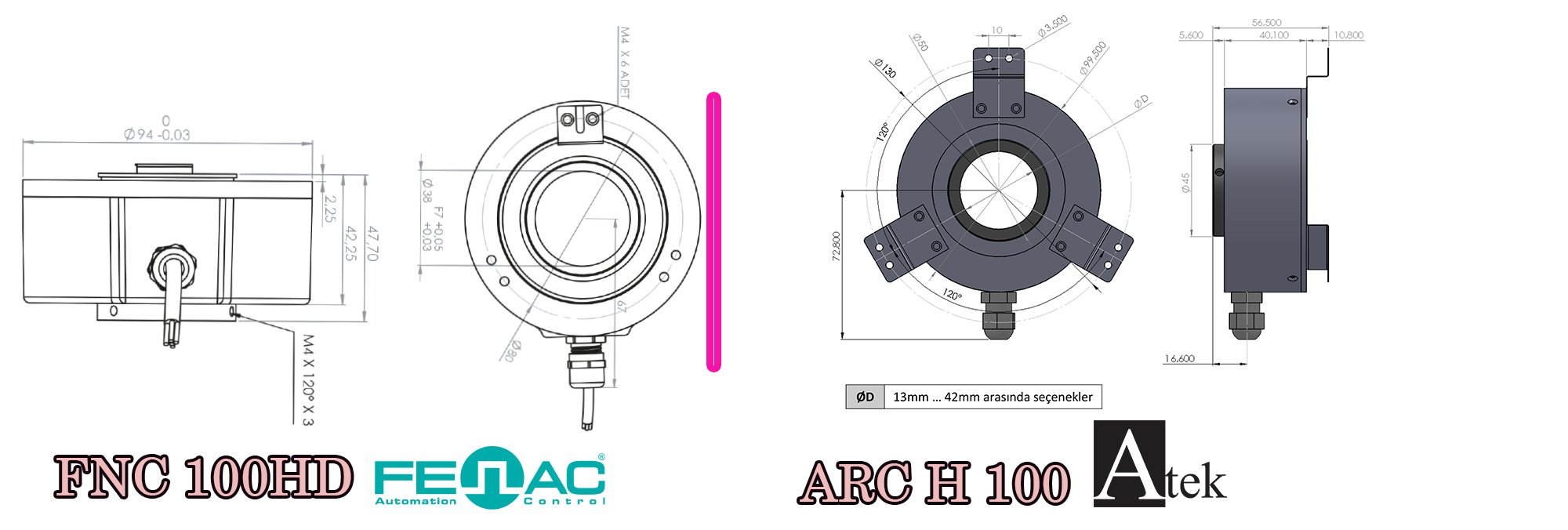 روتاری انکودر FENAC-FNC 100HD - کانون ابزار